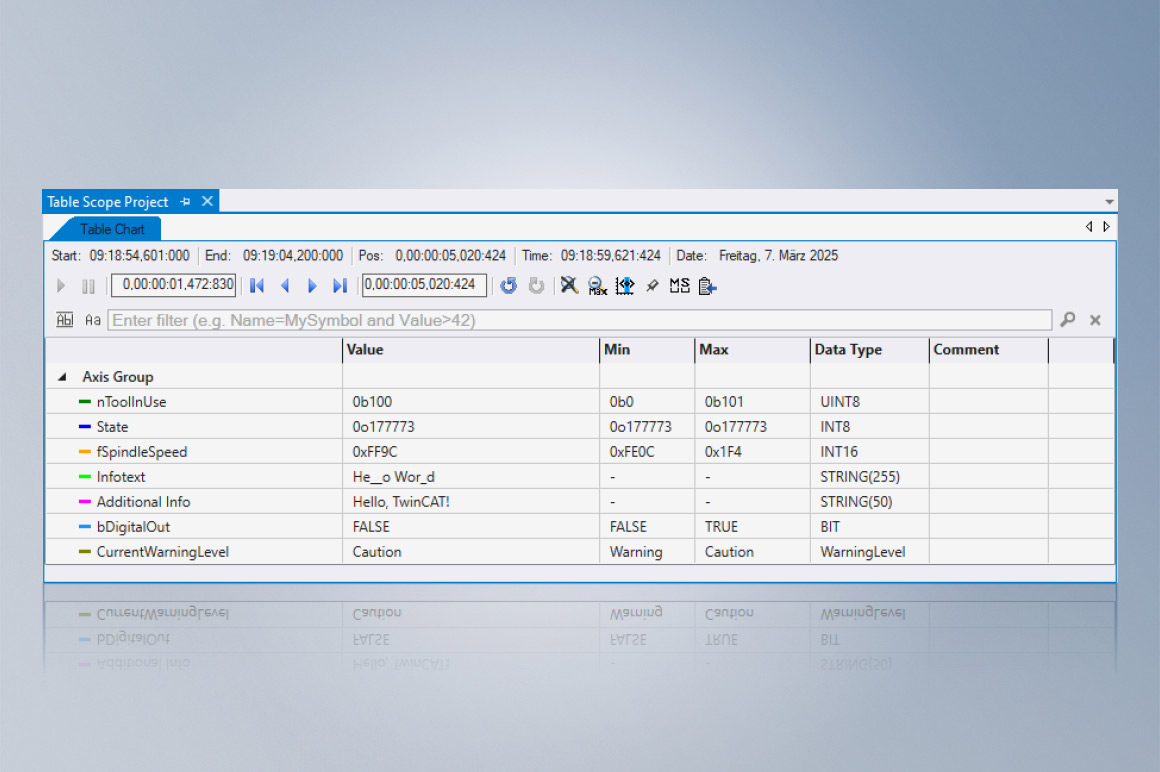 TwinCAT Scope 配备表格图表功能 | 倍福 中国