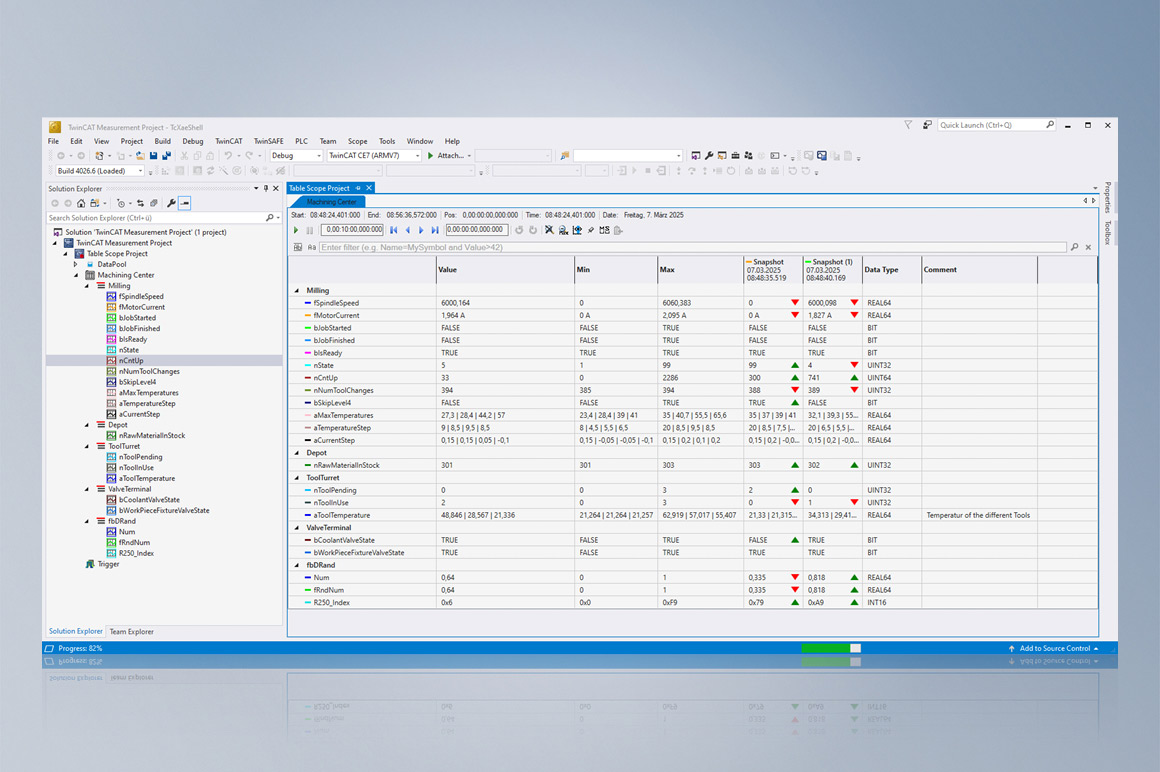 TwinCAT Scope 配备表格图表功能 | 倍福 中国